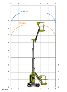 Haulotte Star 10 Boom Lift Hire » Blast Access Engineering (Southampton)